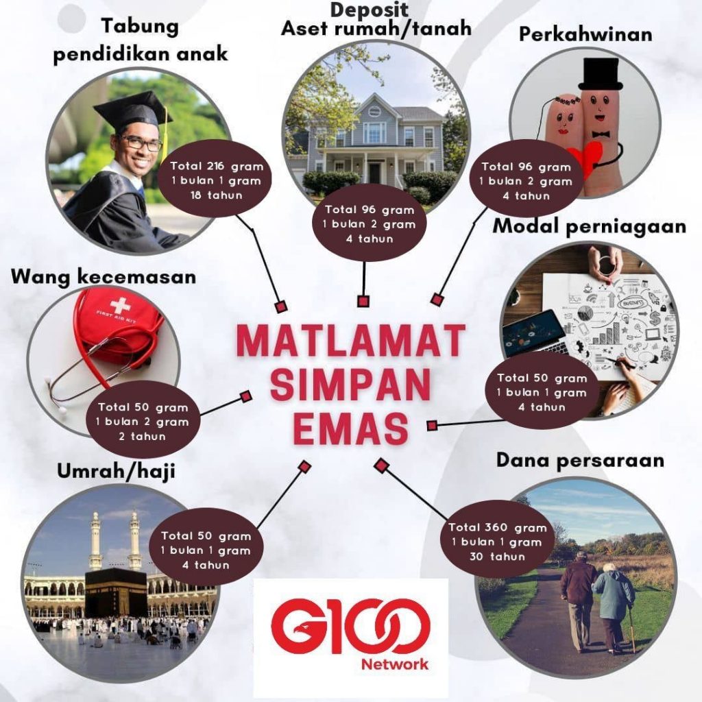 Simpan Emas Perlu Ada Matlamat Yang Jelas – Rakan Emas